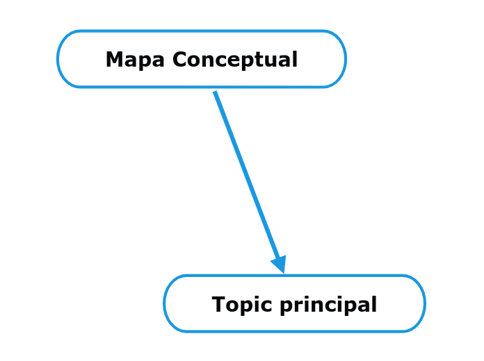 ADA 1 Tipos de Señales - Mind Map ADA 1 Tipos de Señales - Mind Map